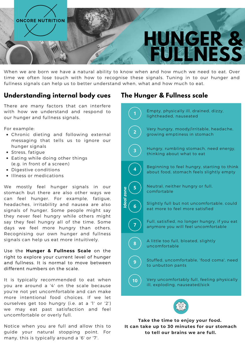 Hunger and Fullness – OnCore Nutrition